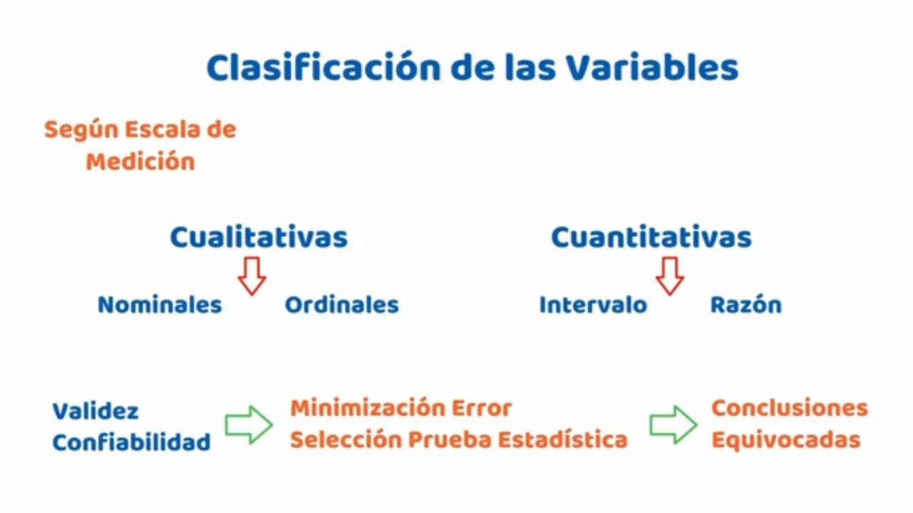 Escala Y Tipos De Escalas Original Risetescala Bandolier