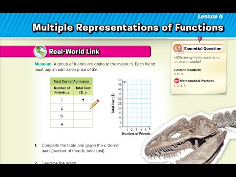 Grade 6 Course 1 Chapter 8 Lesson 4 Multiple Representations Of