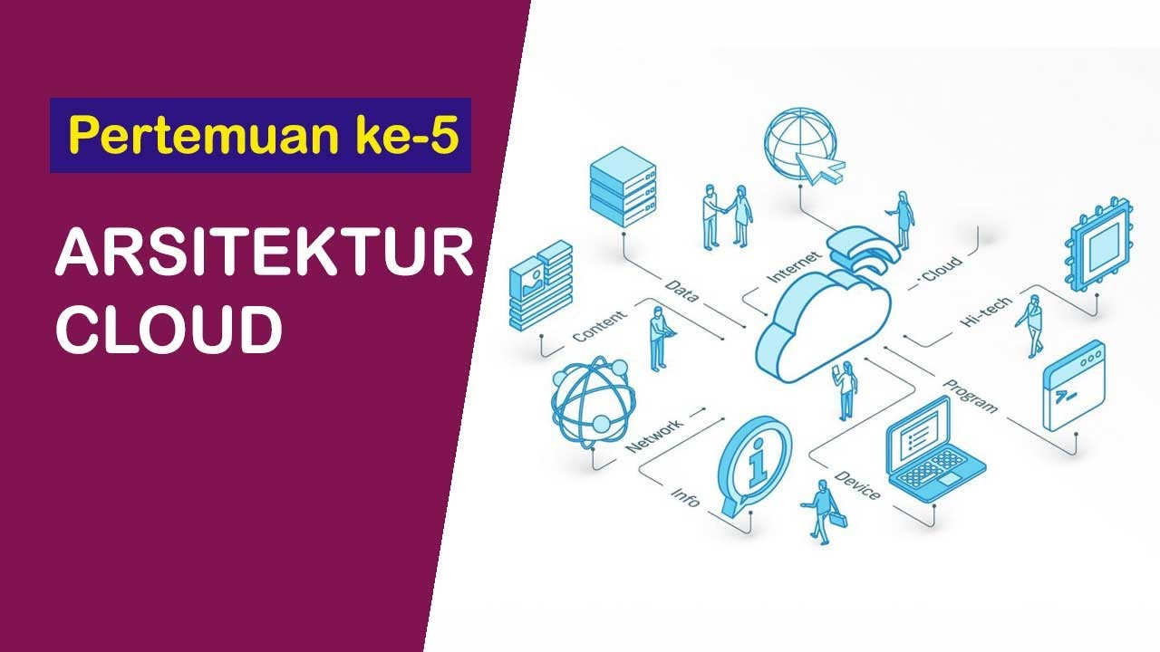 5 Arsitektur Cloud Computing Youtube