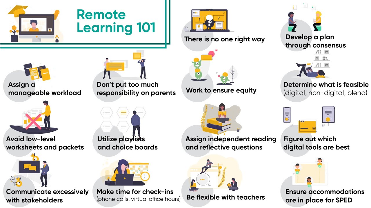 Remote Learning Strategies And Ideas For Success Youtube