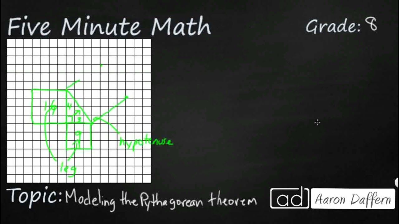 8th Grade Math Modeling The Pythagorean Theorem