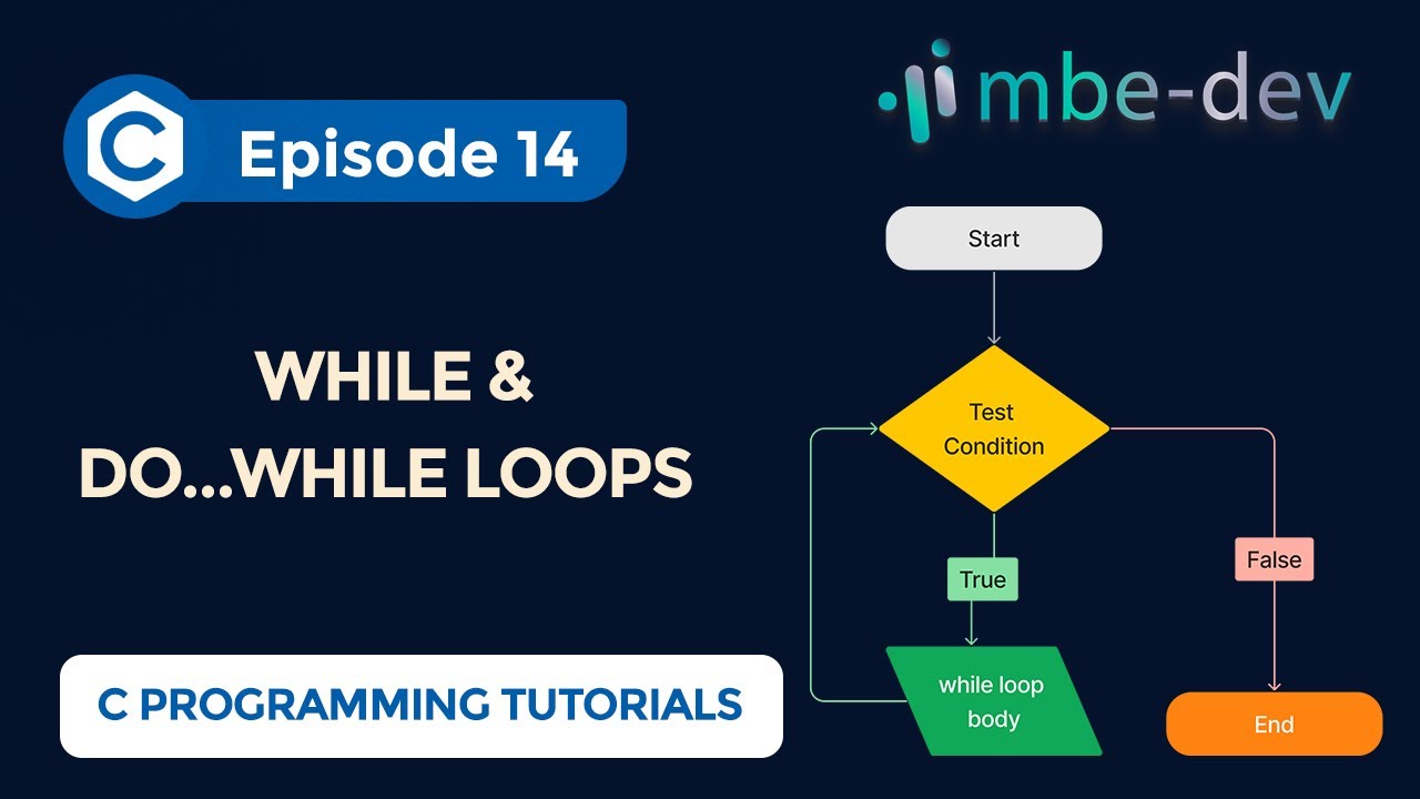 14 While Do While Loops C Programming For Beginners Youtube