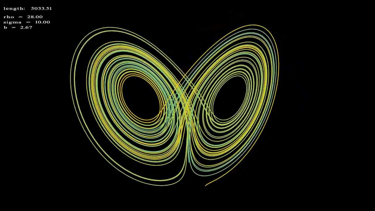 Lorenz Attractor Simulation Youtube