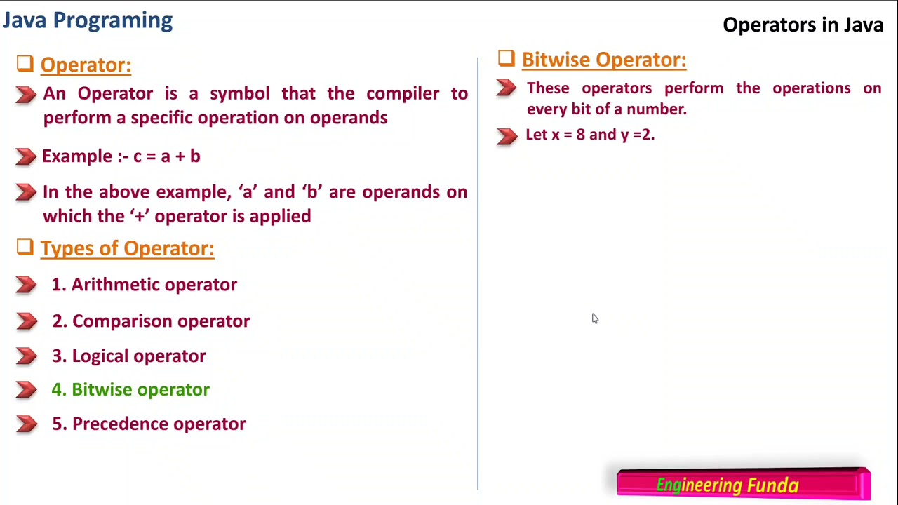Operators Types Of Operators Expressions In Java Programming Youtube