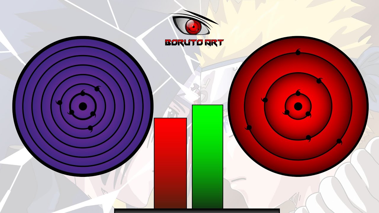 Rinnegan Sharingan What You Rinnegan And Sharingan Favorite Naruto