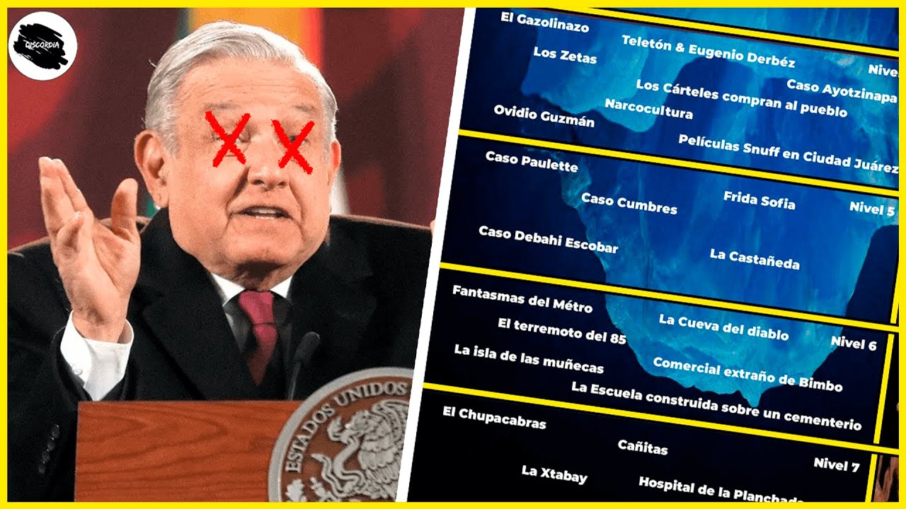 Iceberg De México Completo Youtube