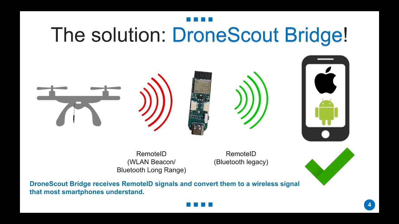 Dronescout Bridge Remoteid Receiver For Ios Android And Drone Youtube