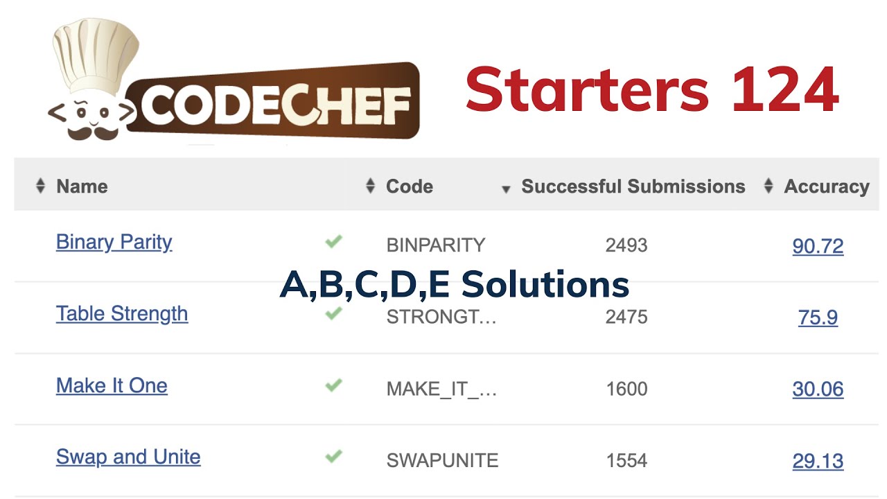 Codechef Starters 124 Solutions Binary Parity Table Strength Swap