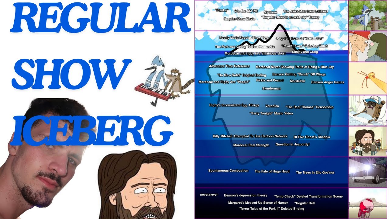 The Regular Show Iceberg Explained Youtube