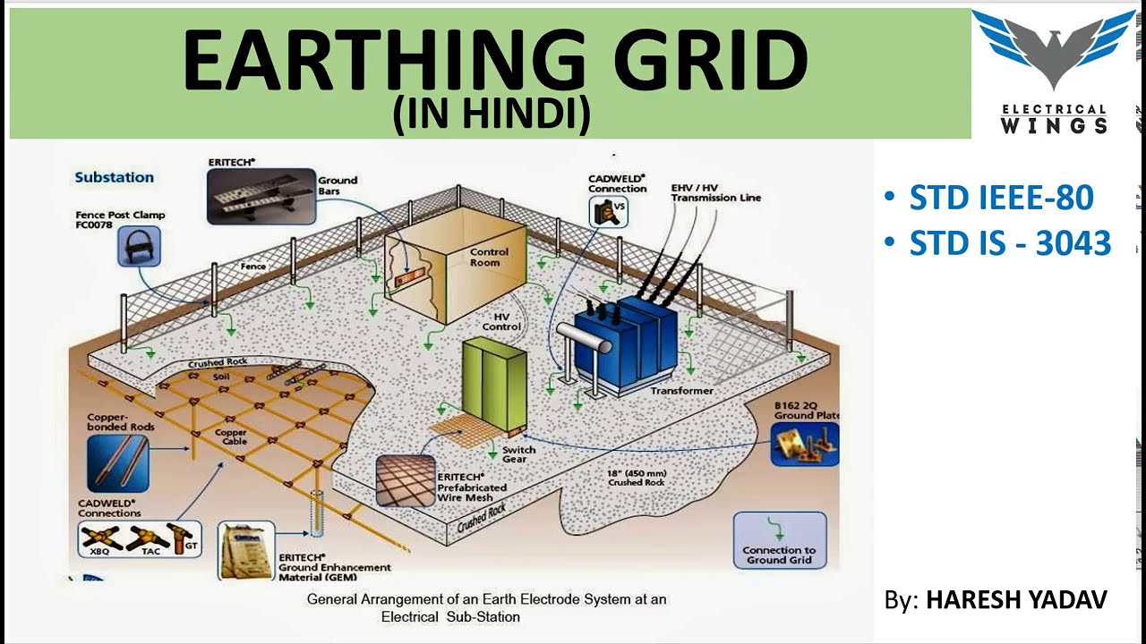 What Is Earthing Grid System At Phyllis Bolick Blog