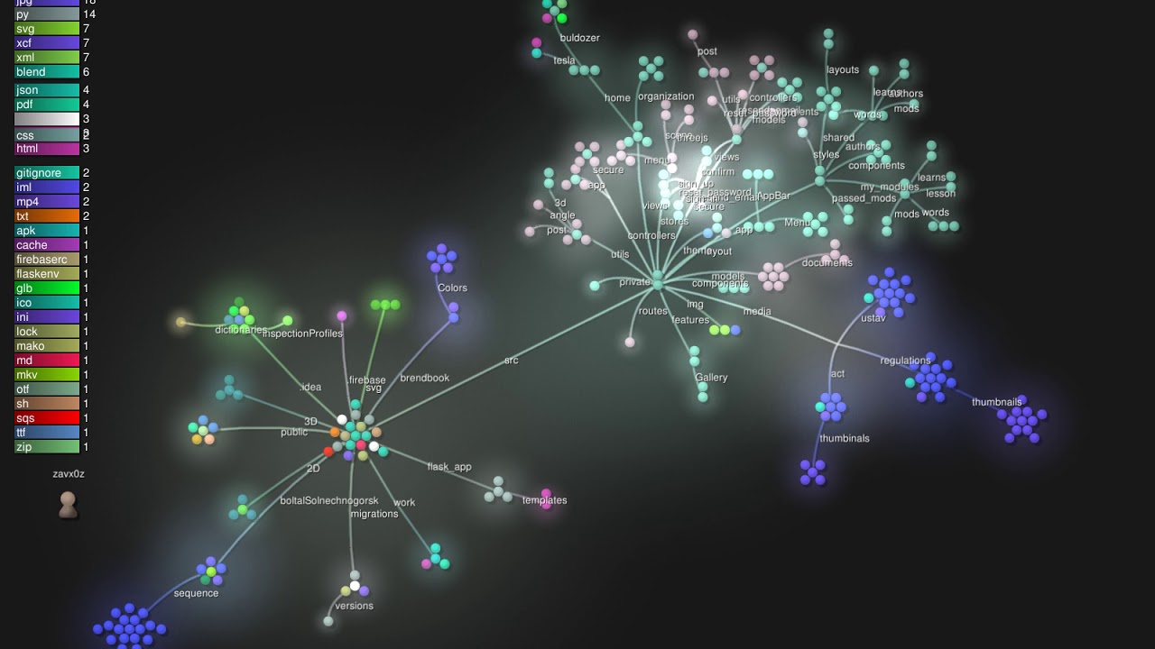 Gource Test Visualisation Project Youtube