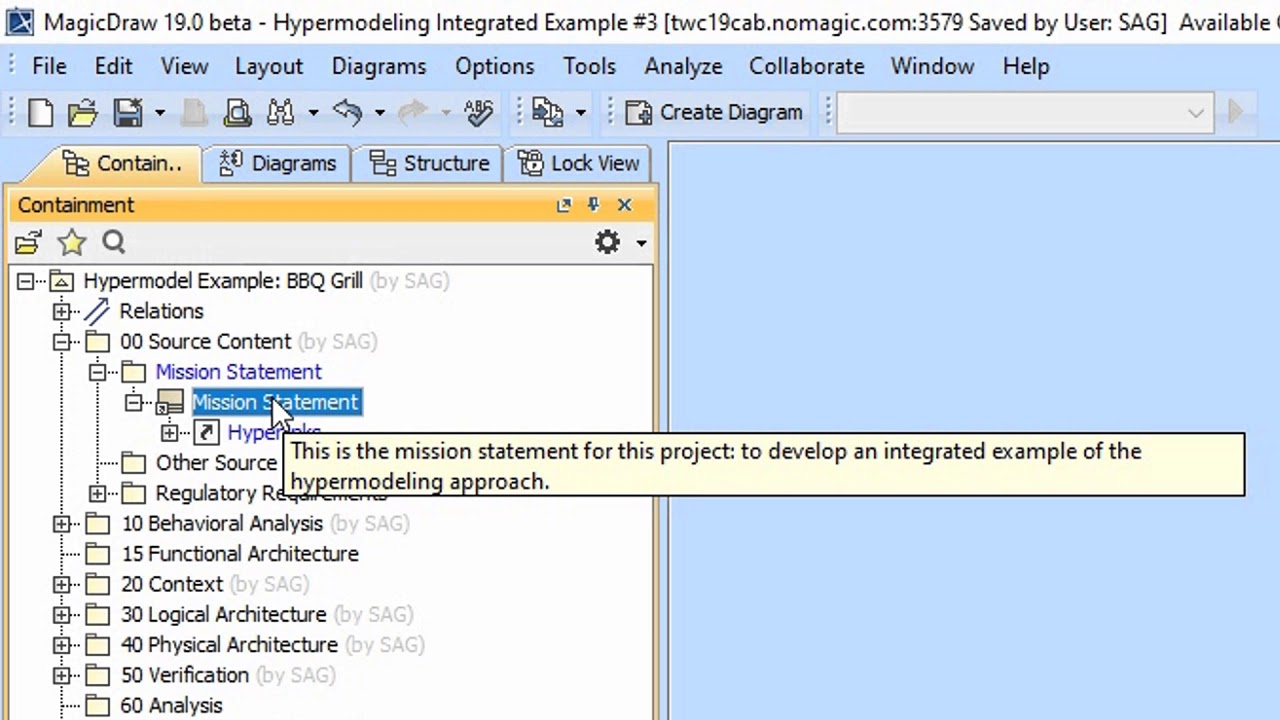 Hypermodeling Source Content Youtube