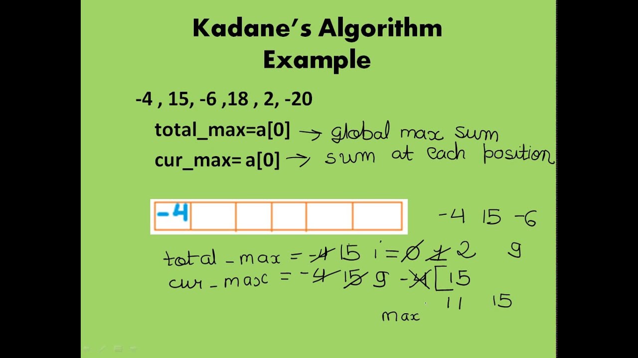 Programming Interview Dynamic Programming Maximum Sum Contiguous Array