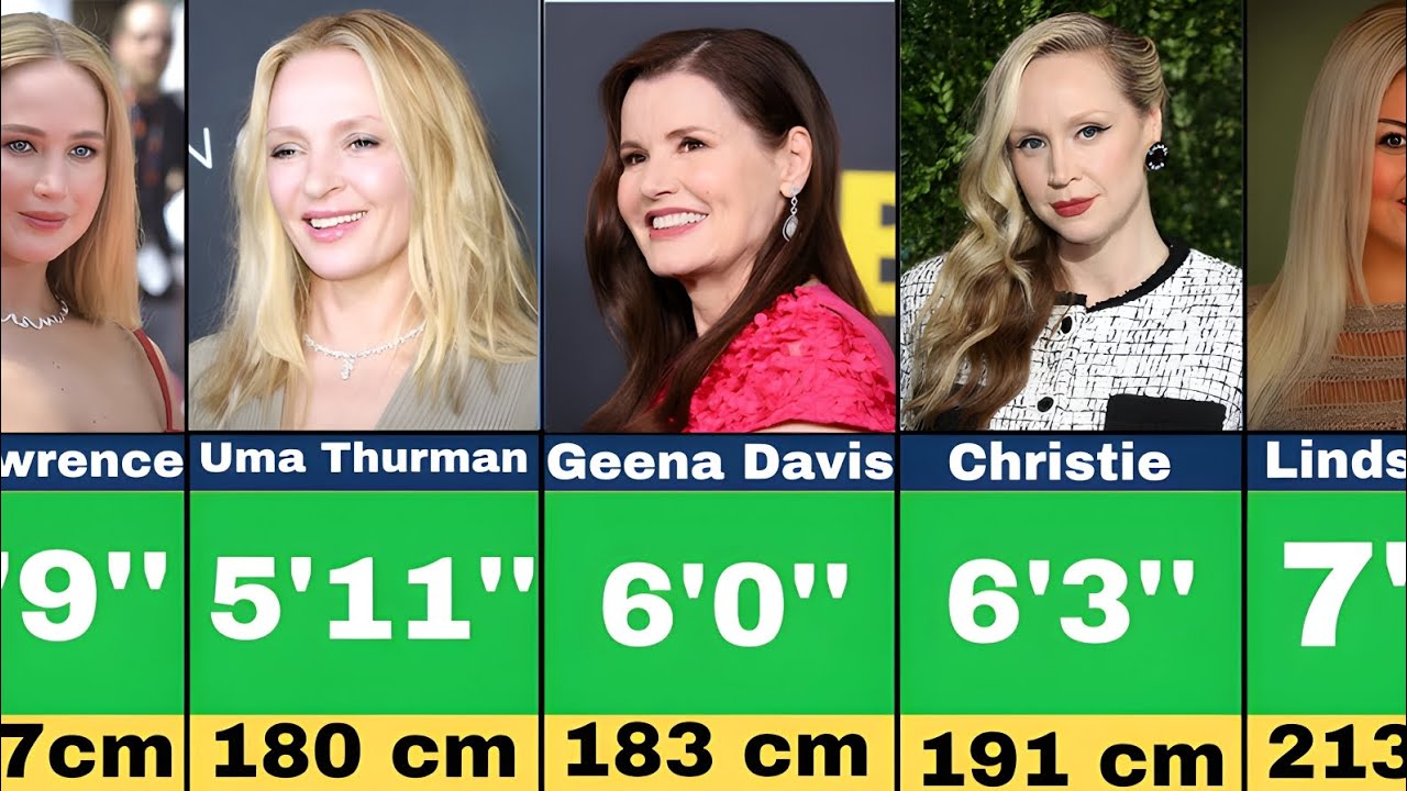 Top 40 Tallest Actresses In Hollywood And Their Height Comparison