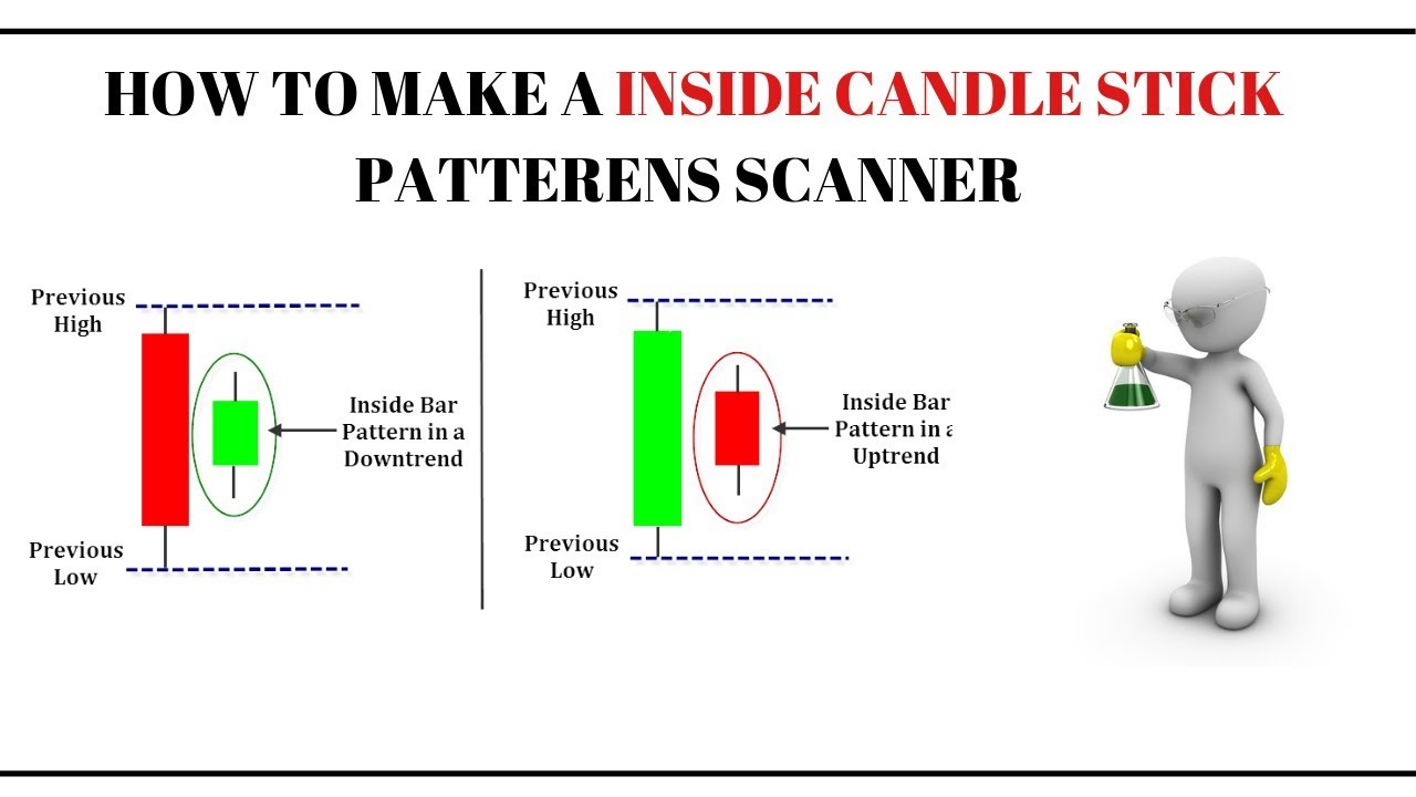 Candlestick Pattern Scanner Klomind