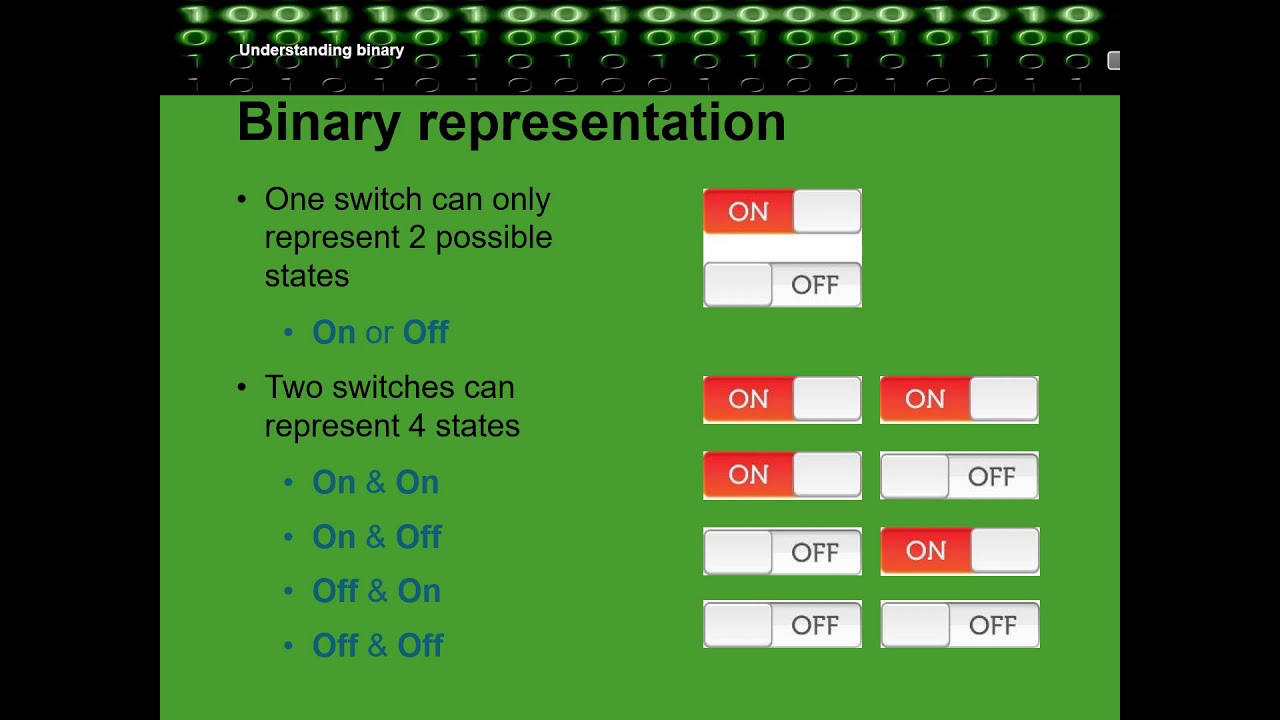 C03 Binary Part 1 Youtube