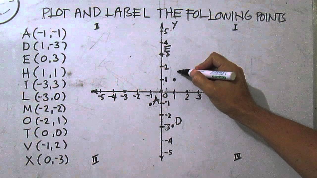 Plotting Points Youtube