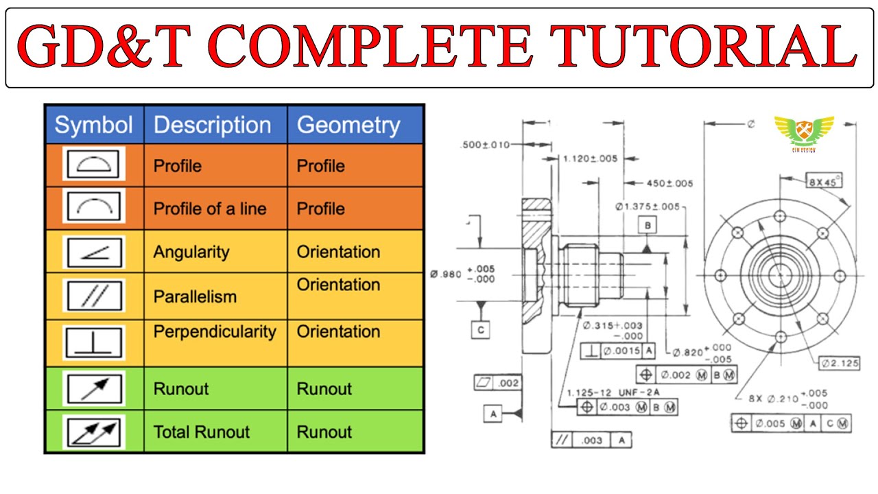 Geometric Dimensioning Tolerancing Gd T Explained With Symbol