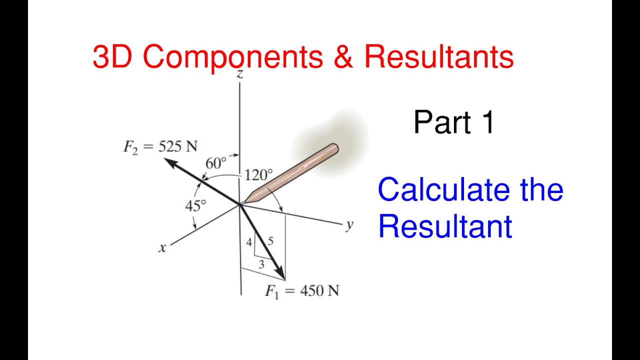 How To Find The Resultant Force For 3d Vectors Statics 3d Components