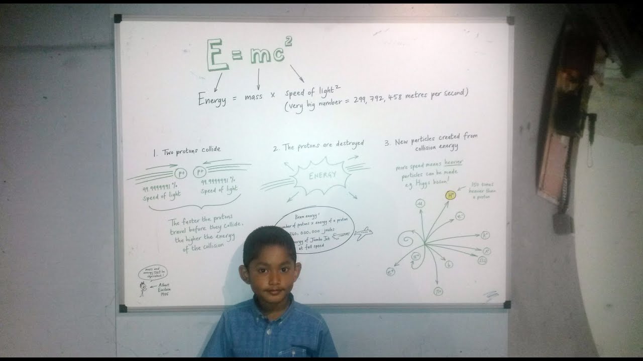 Albert Einstein E Mc2 Meaning