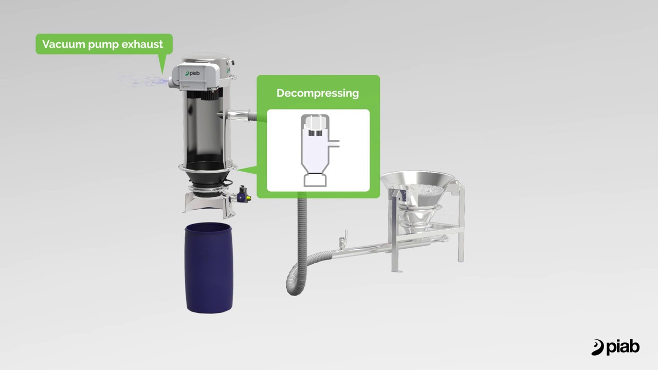 Vacuum Conveying Principle Piab Youtube