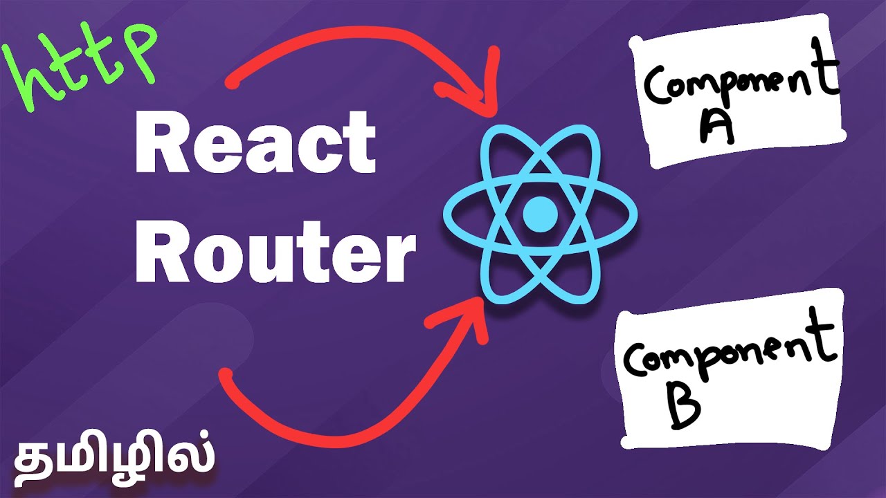 React Router Tutorial Explained In Tamil Youtube