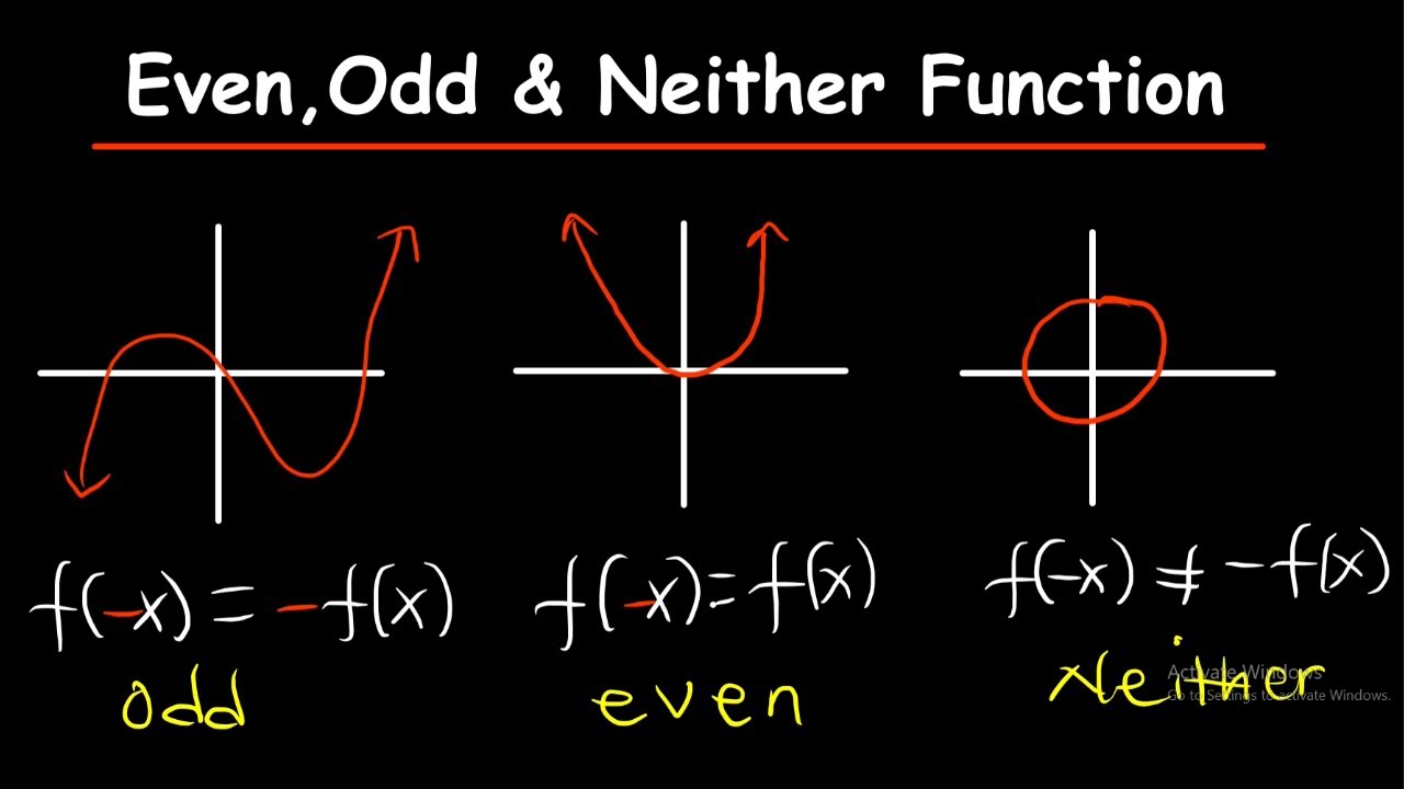 Is Arccosine An Even Function An Odd Function Or Neither Hotsell Www