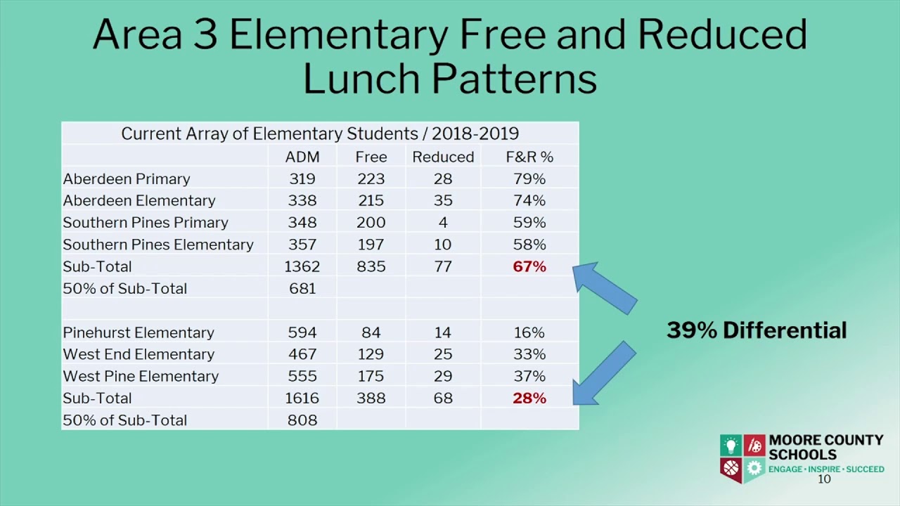 Framework For Next Phase Of Student Assignment Planning Youtube
