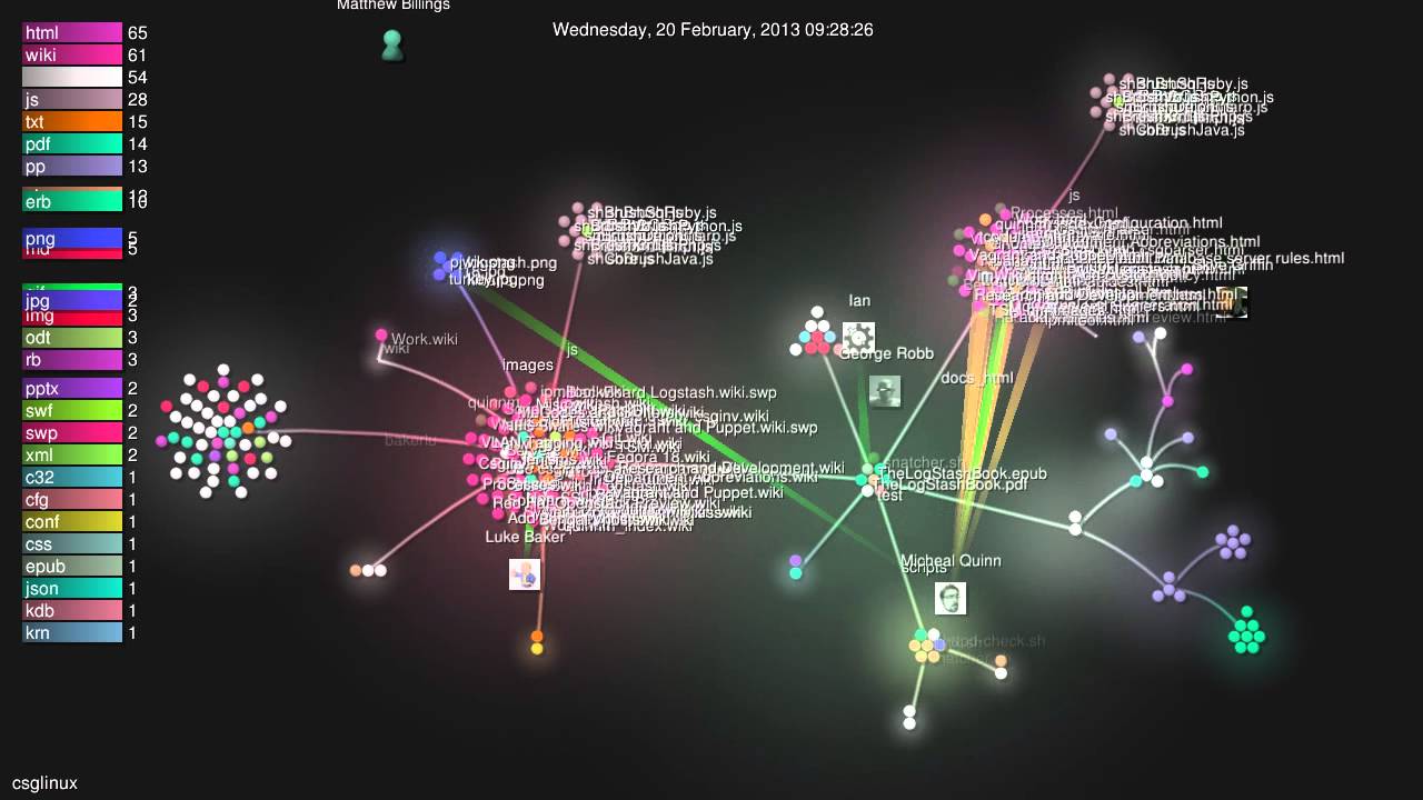 Gource Visualization For Documentation Repo Youtube