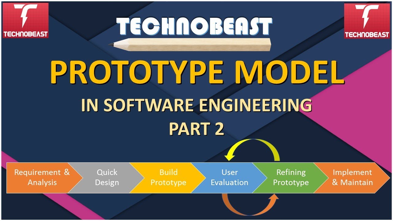 Softwareengineering Softwaretesting Prototype Model In Software