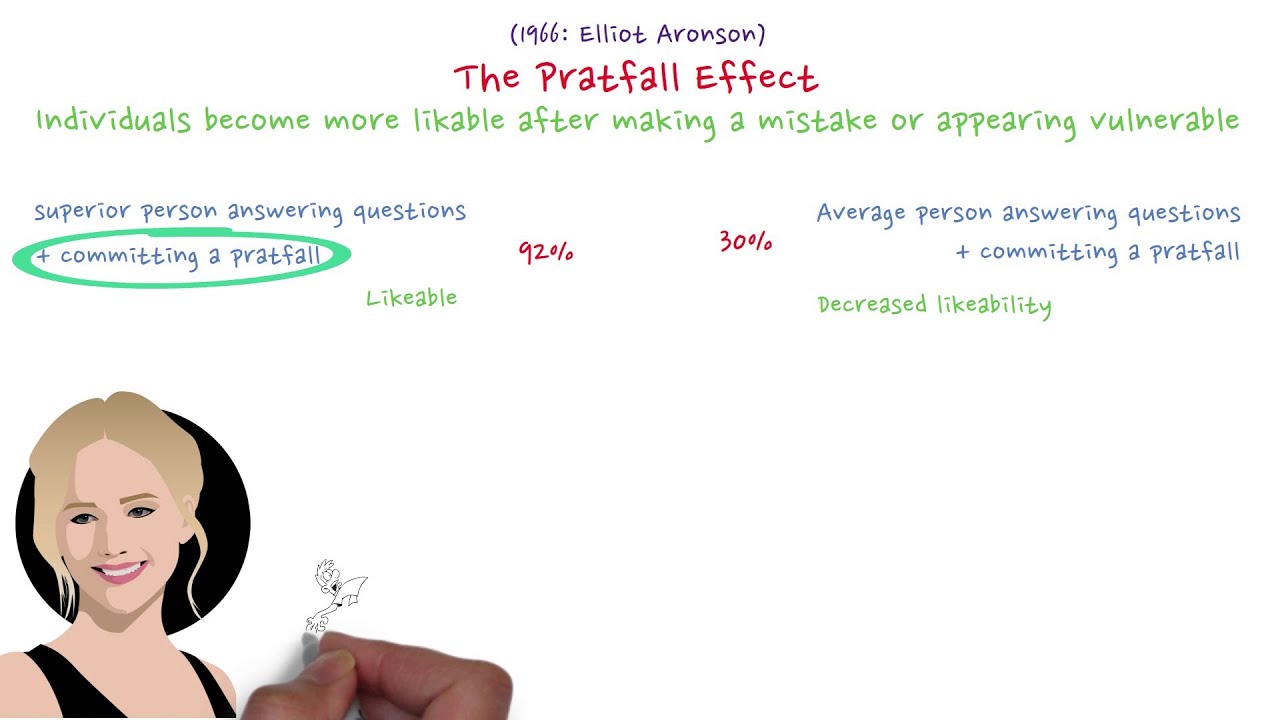 Pratfall Effect Youtube