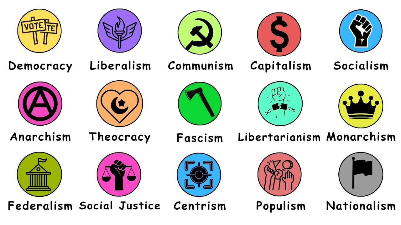 Examples Of Political Ideologies