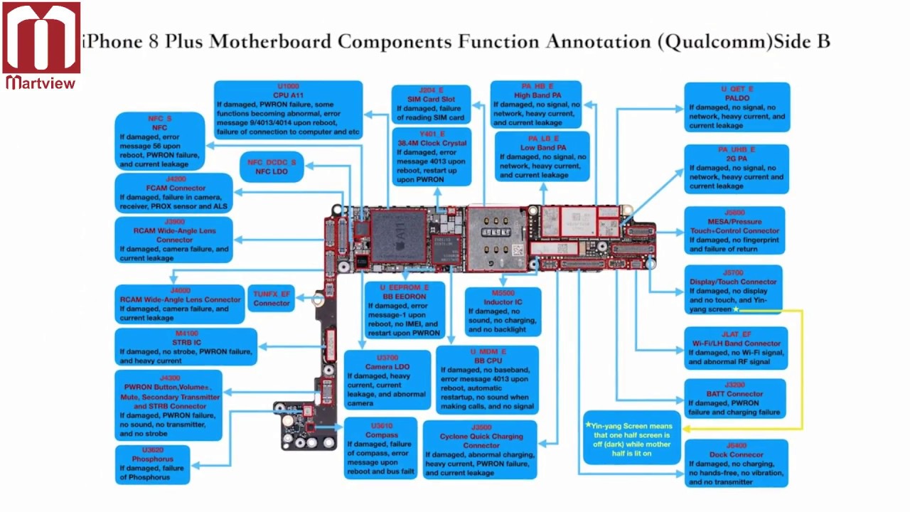 Iphone 8 Plus Motherboard Components Function Annotation Qualcomm