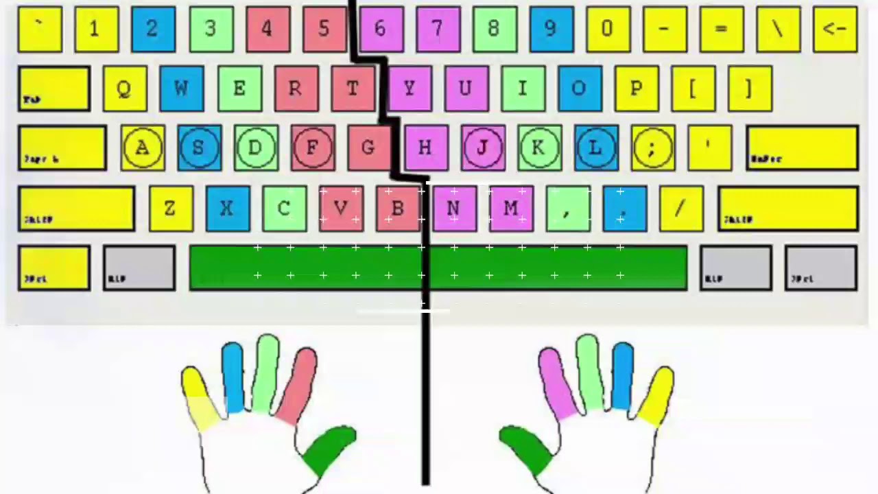Práctica Del Teclado Youtube