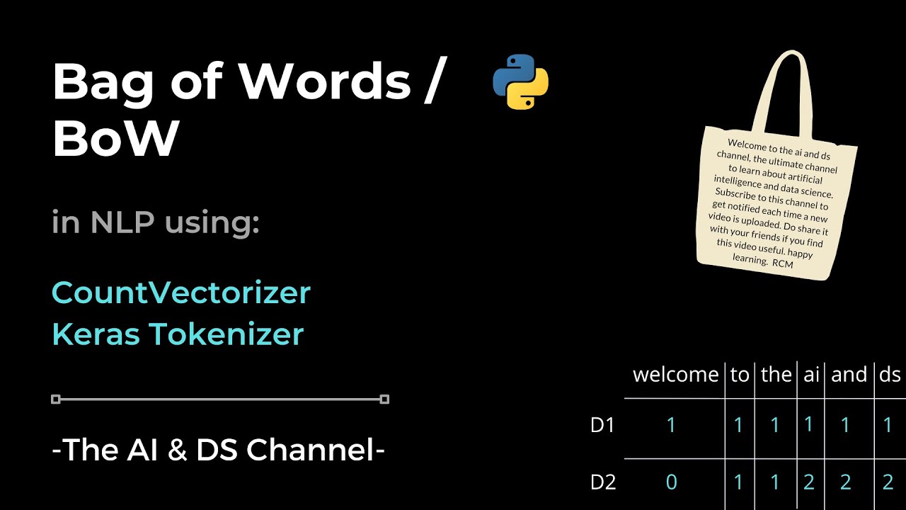 Bag Of Words Representation In Natural Language Processing Bow