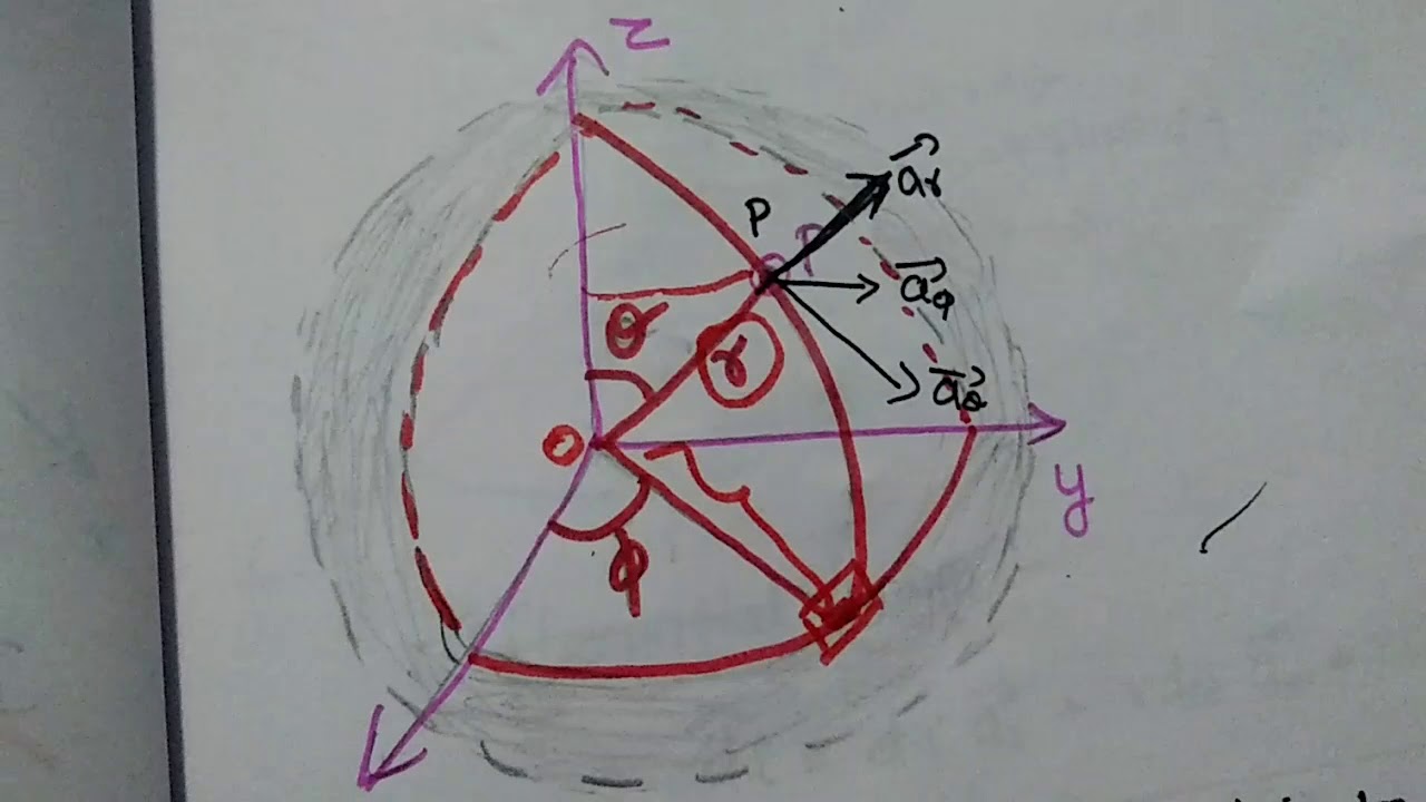 Spherical Coordinate System Youtube