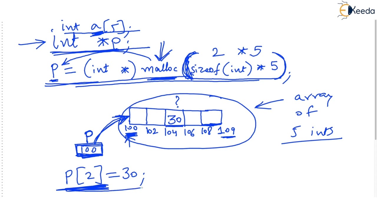 Create Array Using Malloc Youtube