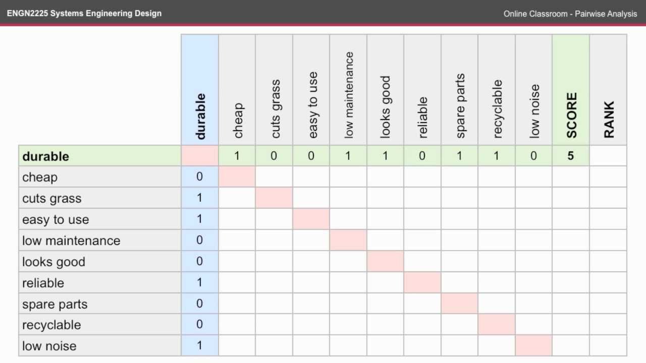 Oc Chart Template
