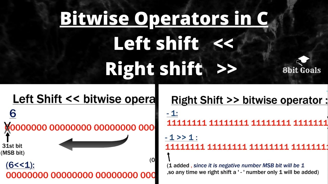 What Is A Bit Shift Operator At Jason Seman Blog