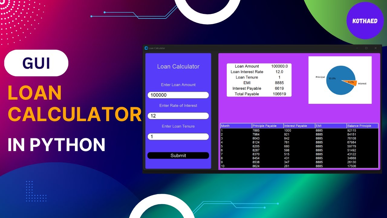 Gui Loan Calculator In Python With Tkinter Youtube