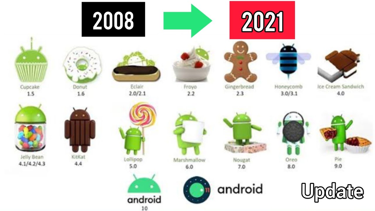 Android Os Evolution 2008 To 2021 Youtube