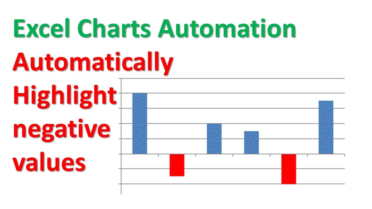 How To Automatically Highlight Negative Numbers In Excel