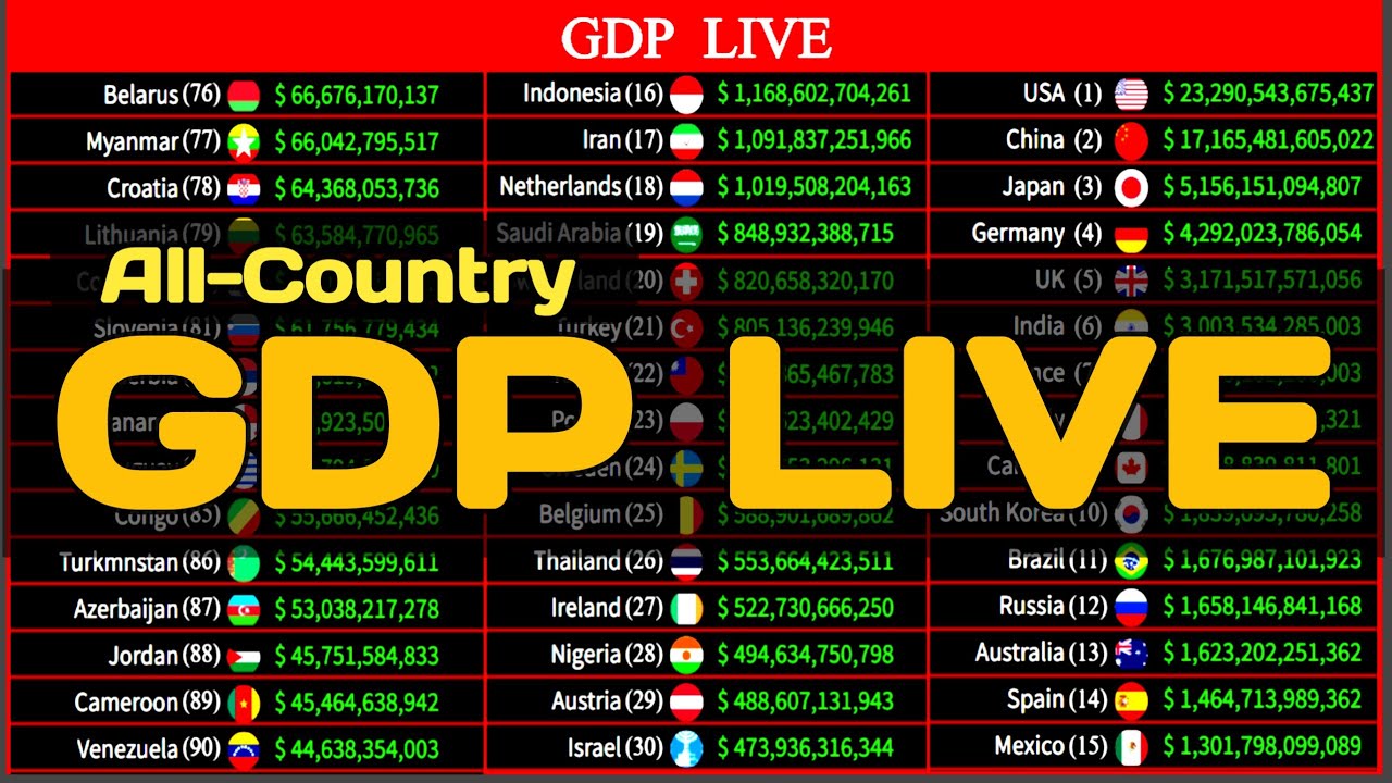 Live Nominal Gdp Live Gdp Counting By Country Youtube