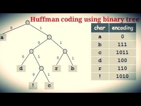 Data Structures Huffman Coding Using Binary Tree Youtube