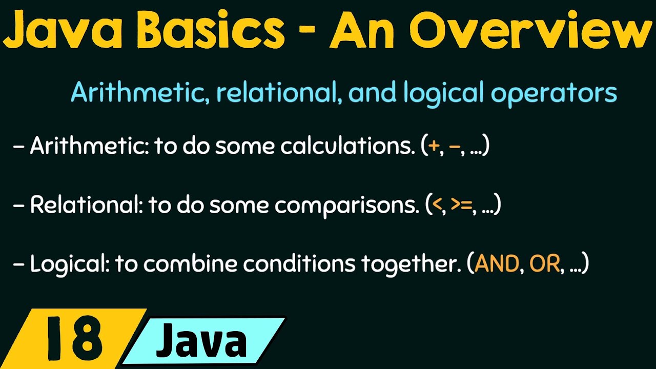 Java Basics An Overview Youtube
