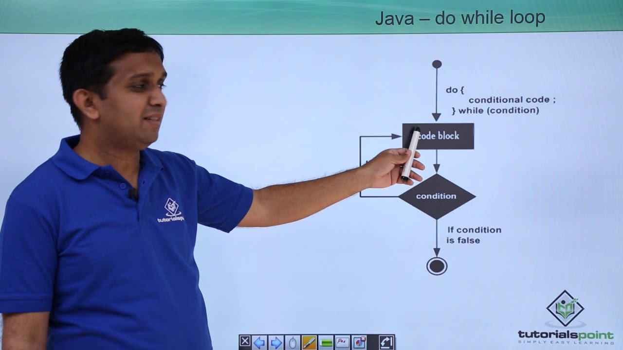 Java Do While Loop Youtube