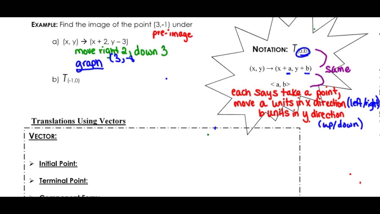 Translations Vectors Youtube