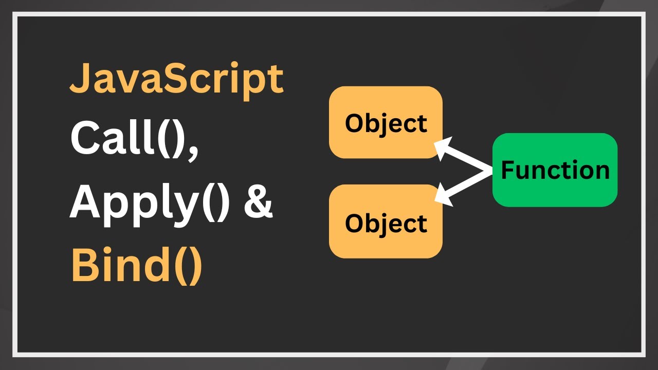 Javascript Call Bind And Apply Method With Examples Javascript