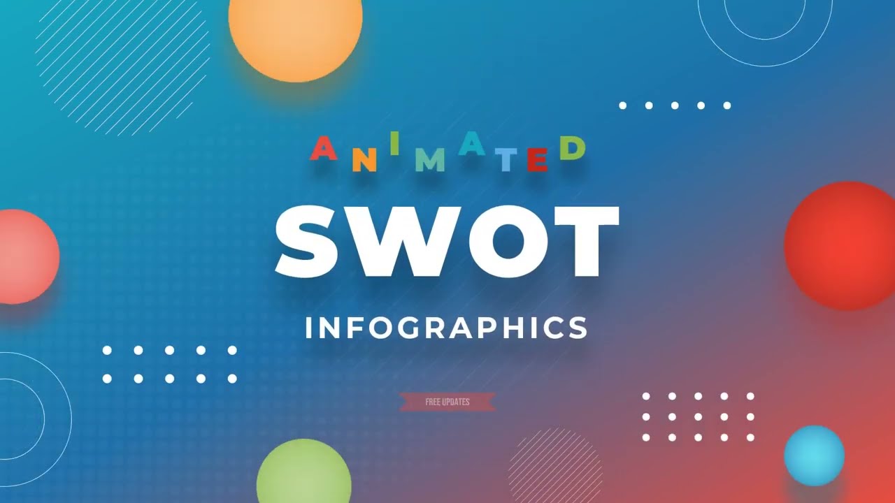 Swot Analysis Youtube