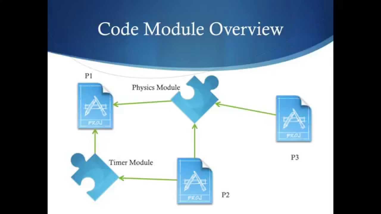 Code Module Tutorial Introduction Youtube